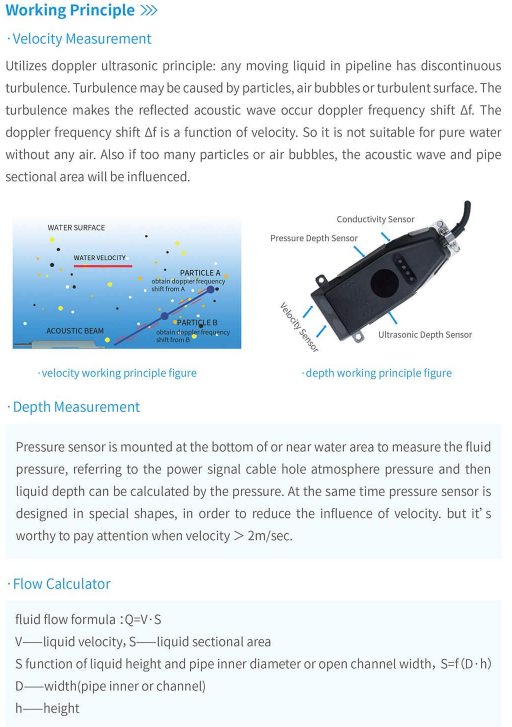 Partially Filled Pipe & Open Channel Flow Meter – PT Solusi Amanillah ...