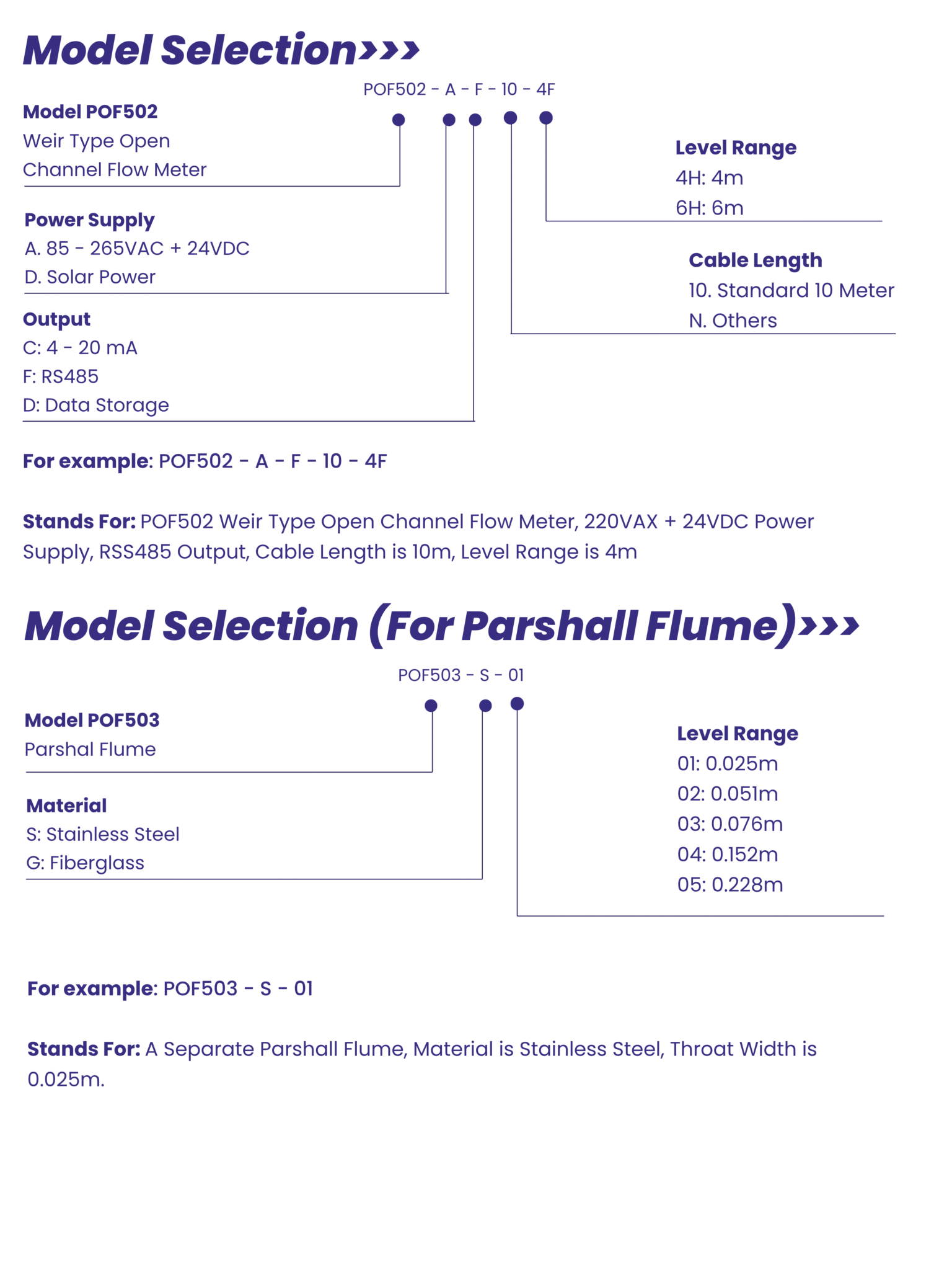 Weir Type Open Channel Flow Meter – PT Solusi Amanillah Indonesia